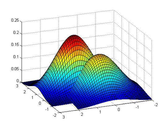 A Primer on Gaussian Discriminant Analysis | Daniel McNeela