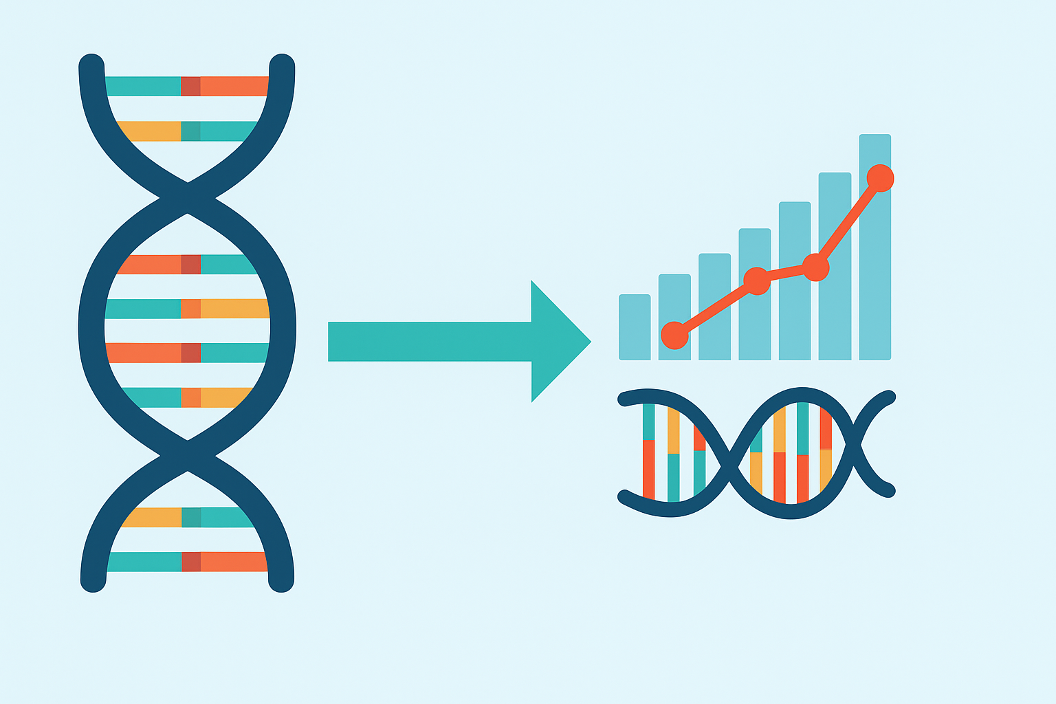 Predicting Gene Expression From Sequence | Daniel McNeela