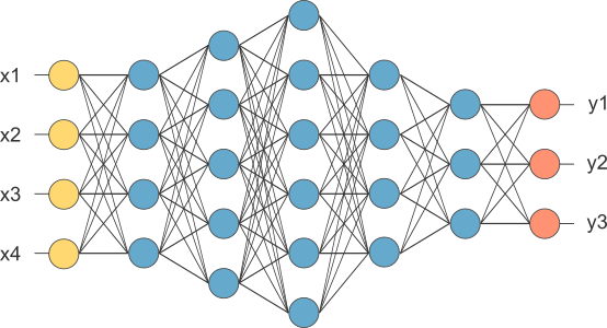 The Universal Approximation Theorem For Neural Networks Daniel Mcneela
